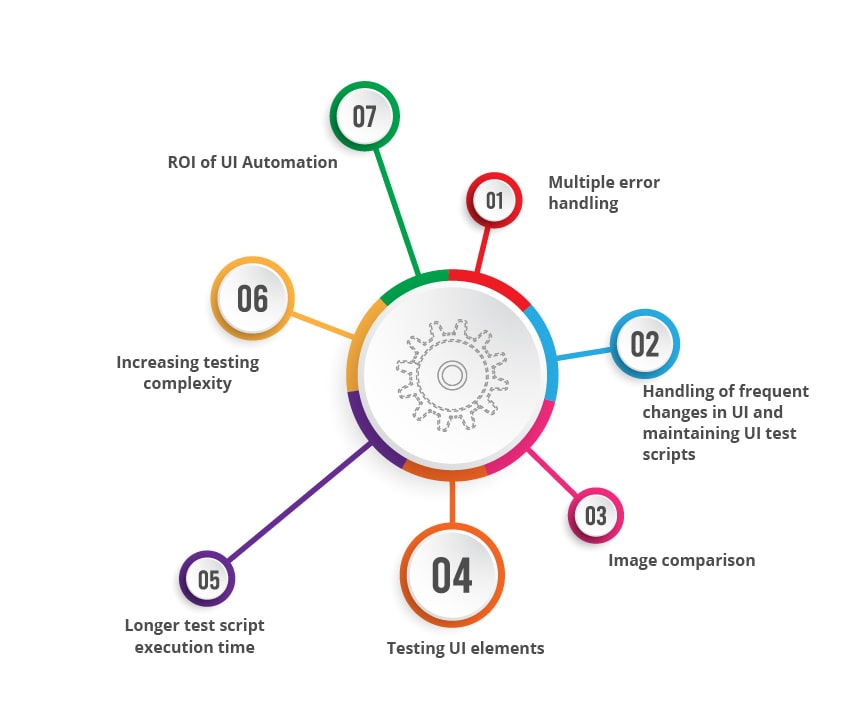 Automated Ui Testing Challenges And How To Overcome Them