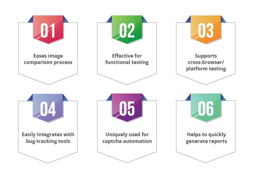 Automated Ui Testing Challenges And How To Overcome Them