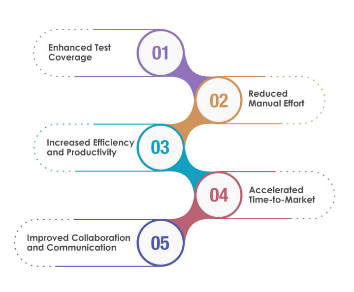 A Comprehensive Guide To Getting Started With Low Code Test Automation