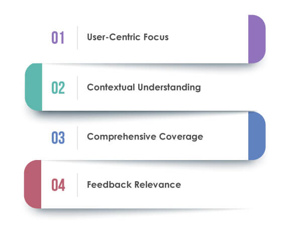 Use Case Testing Importance Of Use Cases In Digital Transformation